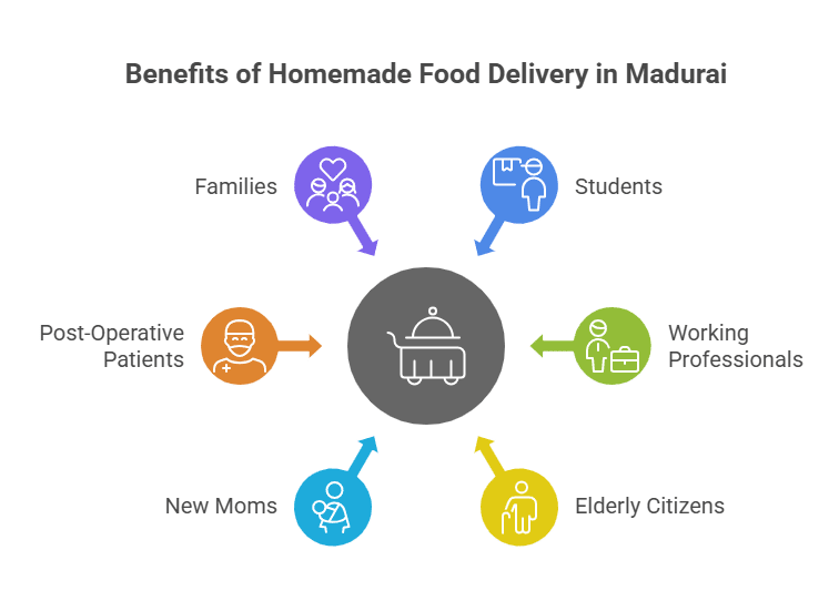 #1 Powerful Trusted Homemade Food Delivery Madurai